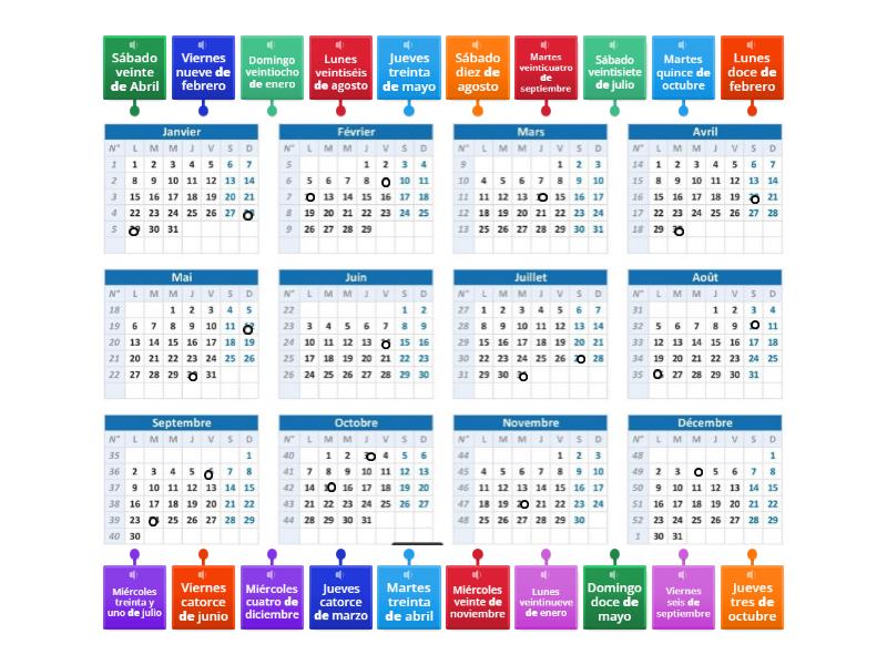 ¿Cuál es la fecha correcta? - Diagrama con etiquetas