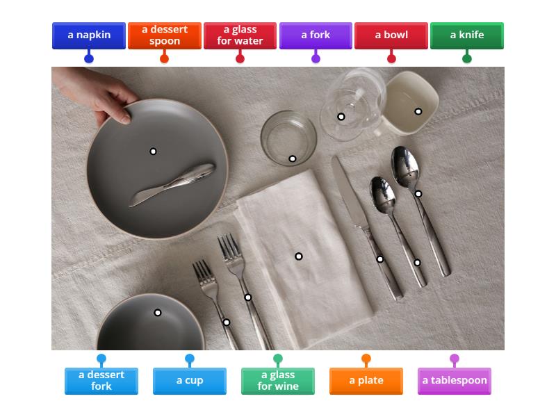 Cutlery - Labelled diagram