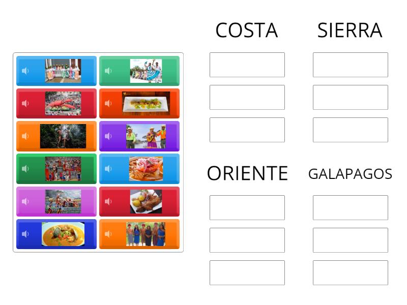 COSTUMBRES Y TRADICIONES DE LAS REGIONES DEL ECUADOR. - Group sort