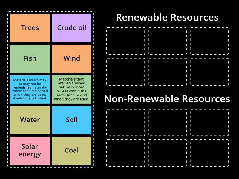 Renewable vs Non-Renewable Resources - Group sort