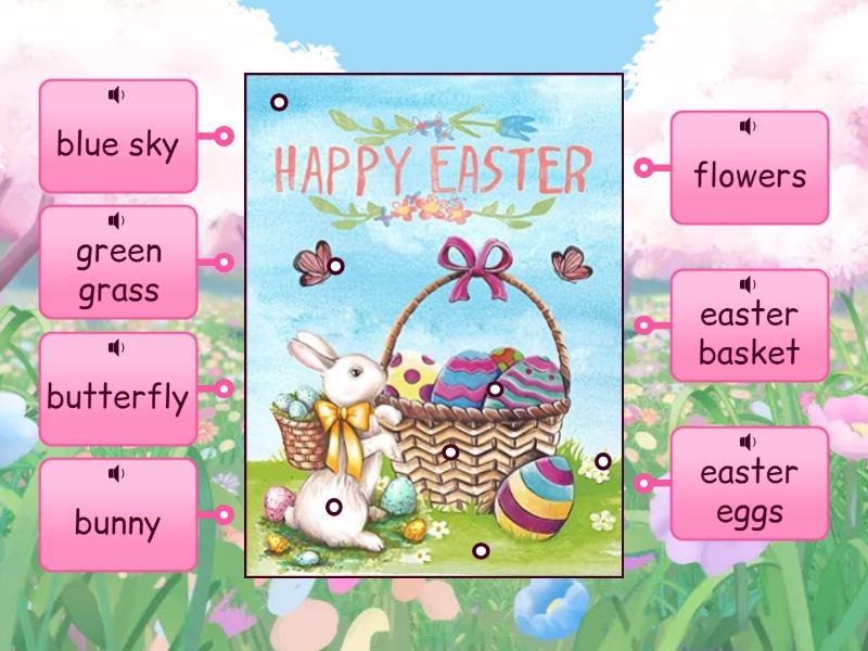 Easter - Labelled diagram