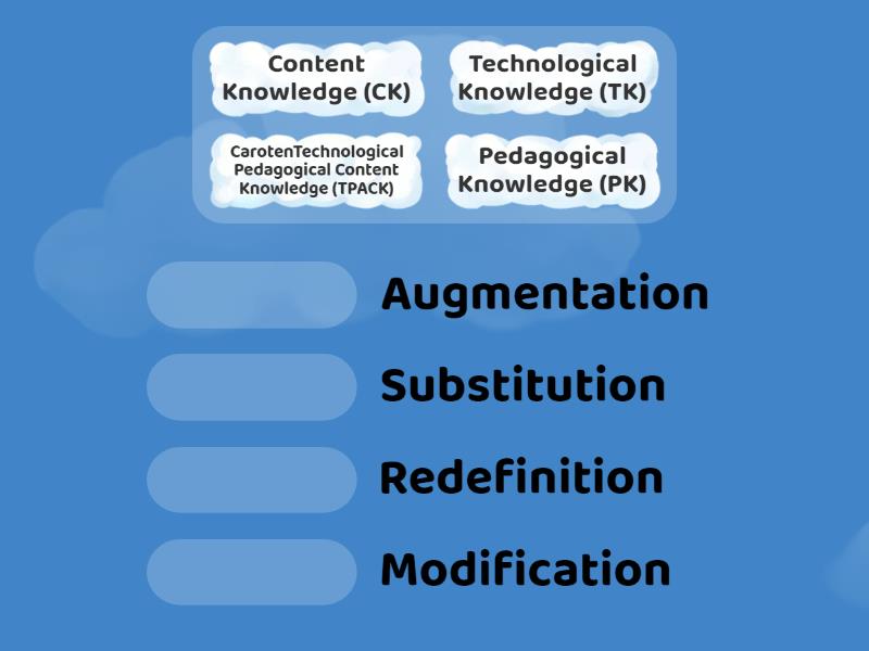 SAMR AND TPACK - Match up