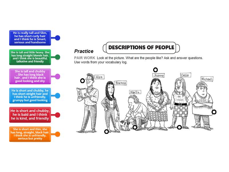 DESCRIPTION OF PEOPLE - Labelled diagram