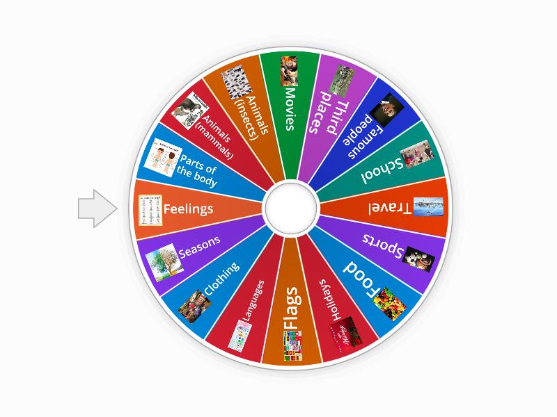 Topics to draw - Spin the wheel