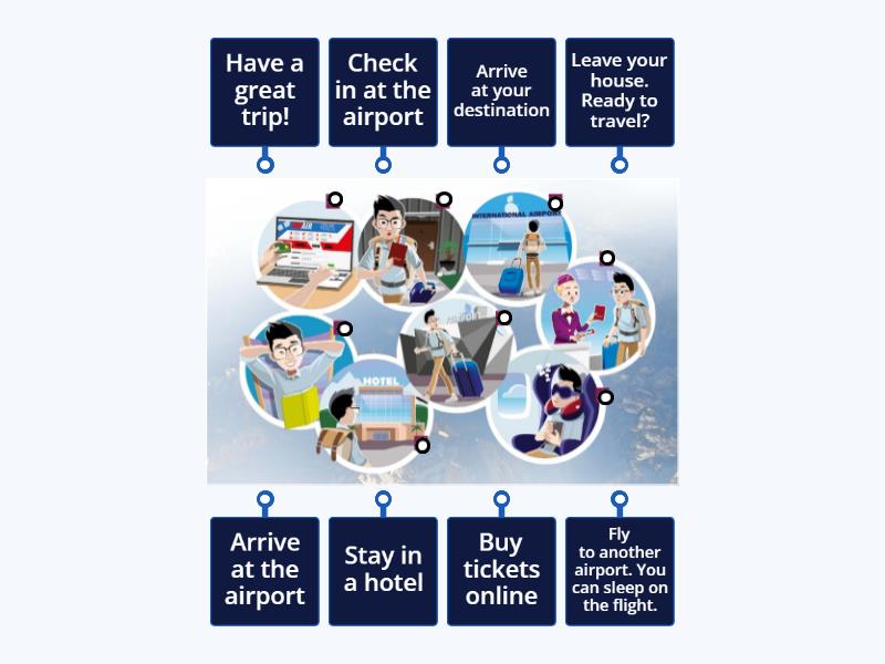EVOLVE 1 UNIT 9 - Diagrama con etiquetas