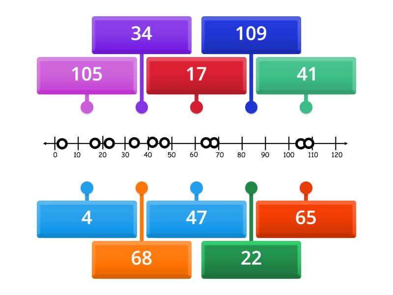 Label the Number Line - Labelled diagram