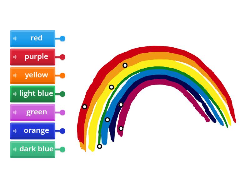Rainbow colours - Labelled diagram