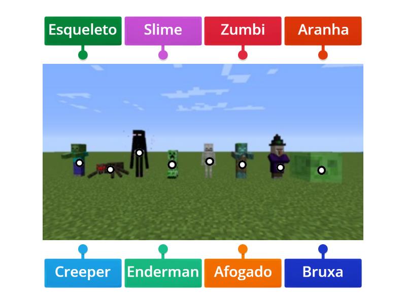 Minecraft - Labelled diagram