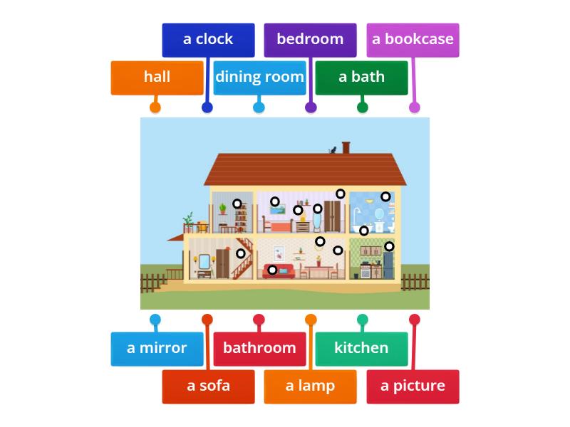 Kid'x box 2. Unit 4 - Labelled diagram