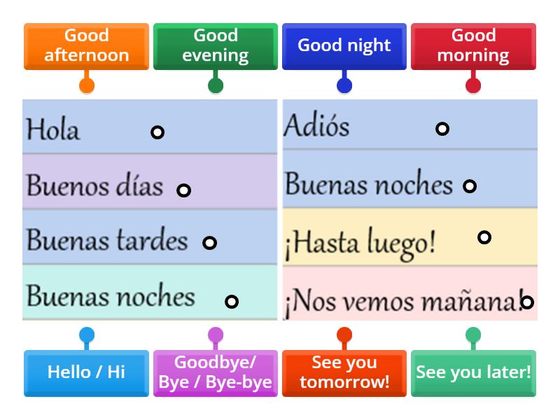 Saludos y Despedidas/ GREETINGS and FAREWELLS - Diagrama con etiquetas