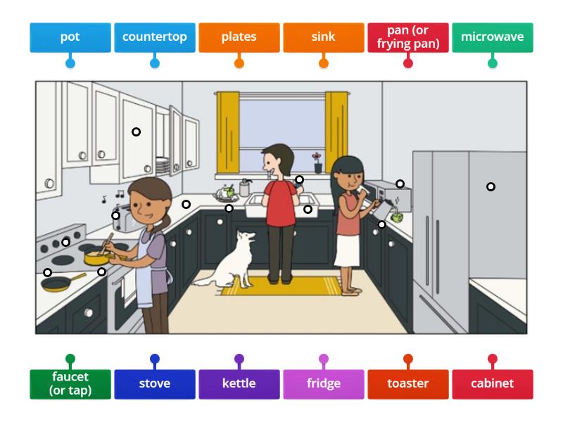 Kitchen words - Labelled diagram