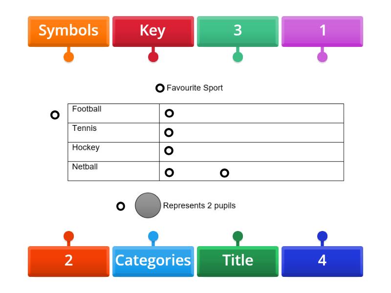 Pictograph Year 4 - Labelled diagram