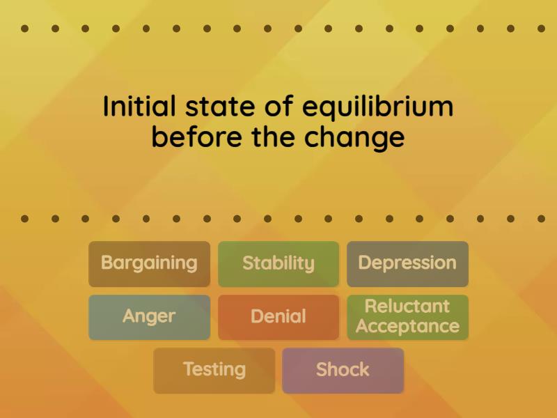 Negative Change Curve - Find the match