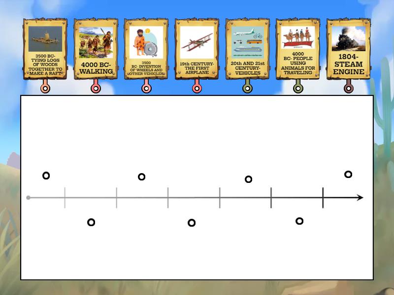 TIMELINE OF TRANSPORTATION - Labelled diagram