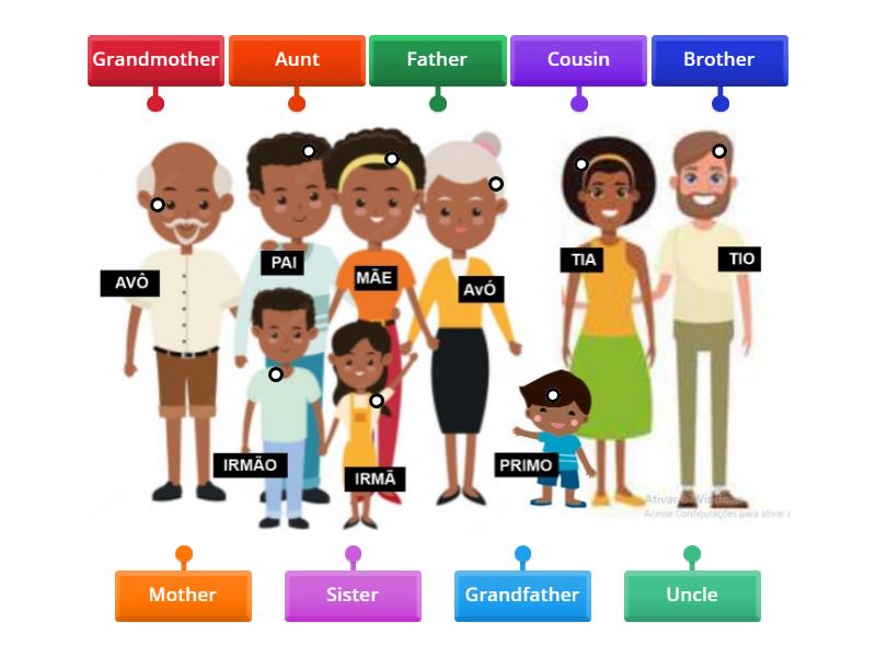 Family - Labelled diagram