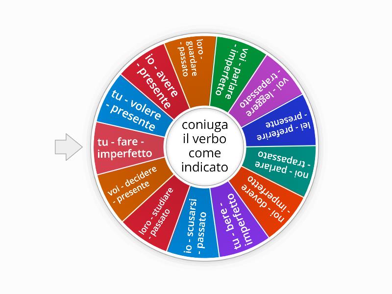 Congiuntivo - coniugazione - B2/C1 - Spin the wheel