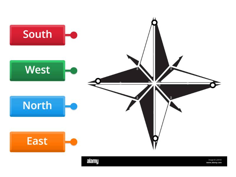 COMPASS - Labelled diagram