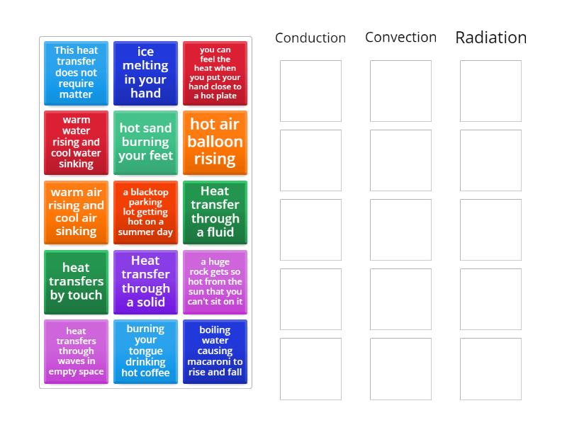 Conduction, Convection and Radiation - Group sort