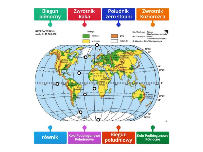 Południki i równoleżniki - Rysunek z opisami