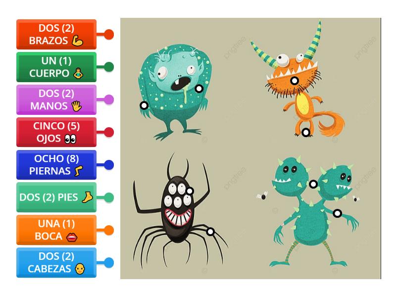 Partes del cuerpo - MONSTRUOS! - Labelled diagram