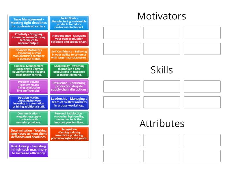 Entrepreneurial motivators, skills and attributes - Group sort