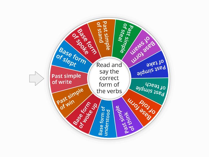 Irregular verbs 4 - Spin the wheel