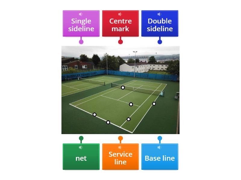 Lines on a tennis court - Labelled diagram