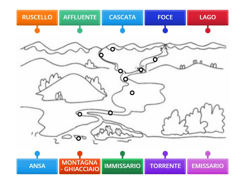 LE PARTI DEL FIUME - Labelled diagram
