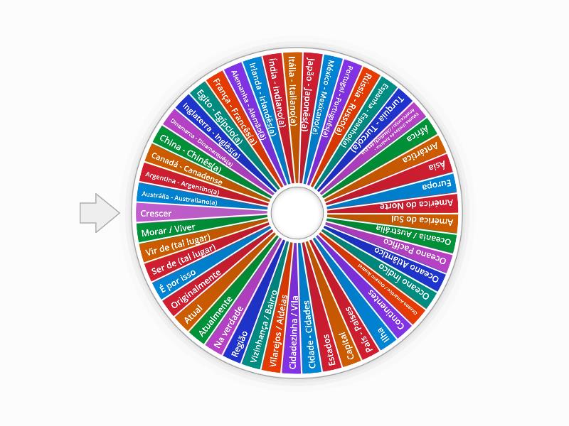 Memorization - Countries, continents, complements - Spin the wheel
