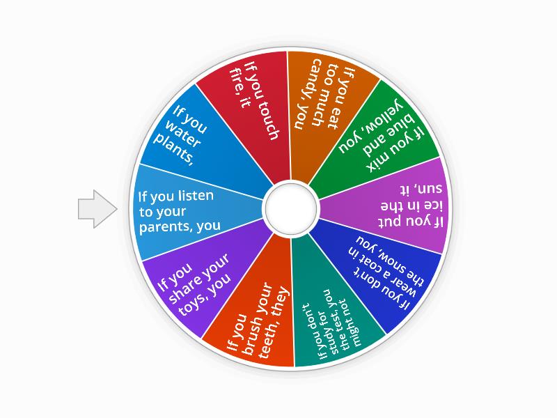 Zero Conditional. Finish the sentence. - Spin the wheel