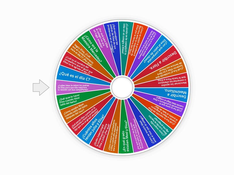 No estás solo, Maxi. - Spin the wheel