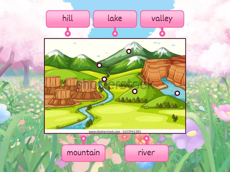 Landforms mountain, valley, river, lake - Labelled diagram