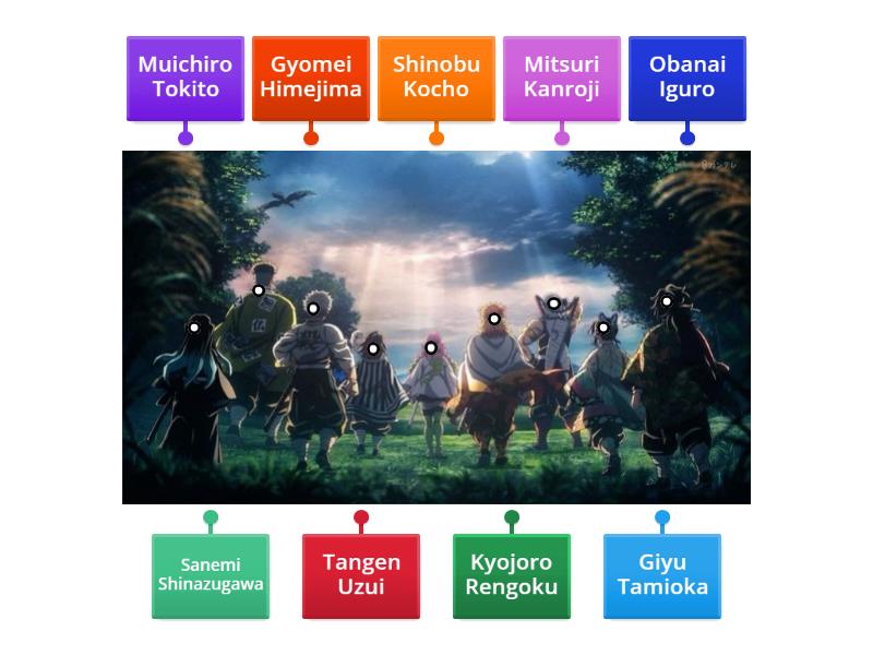 DEMON SLAYER - Labelled diagram