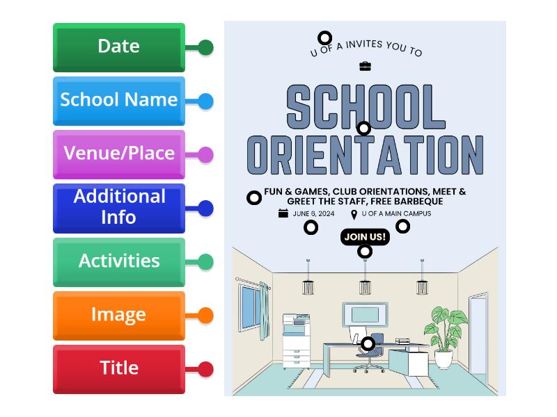 Labelling Format - Poster - Diagrama con etiquetas