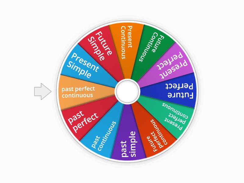 English actvie tenses - Random wheel
