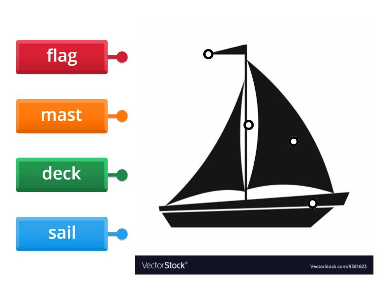 Label a boat - Labelled diagram