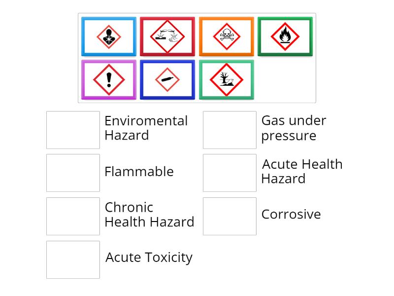 Hazard Symbols - Match up