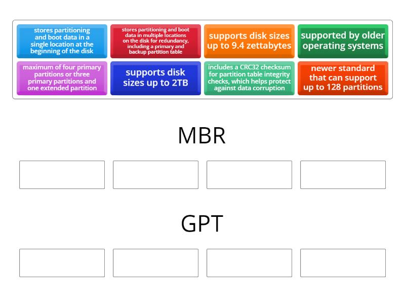 MBR vs GPT - Group sort
