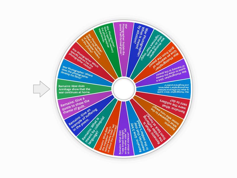 War photographer and remains - Spin the wheel