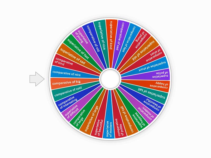 comparative and superlative Quiz - Spin the wheel