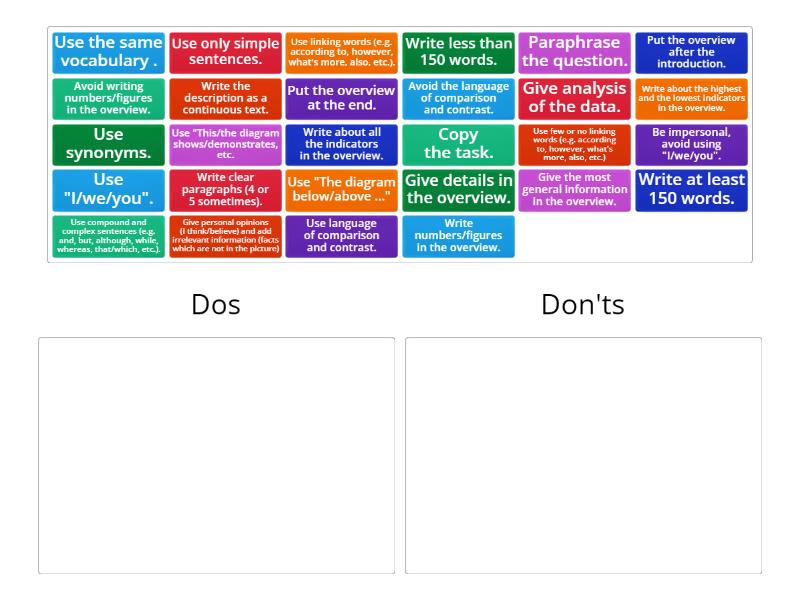 Writing task 1_Dos and Don'ts - Ordenar por grupo