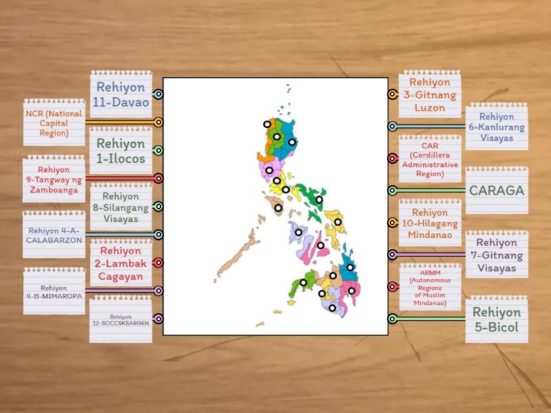 Mga Rehiyon sa Luzon, Visayas at Mindanao - Labelled diagram