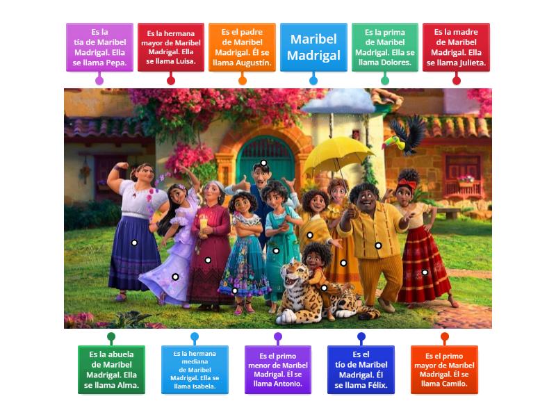 La familia Madrigal (Encanto) - Diagrama con etiquetas