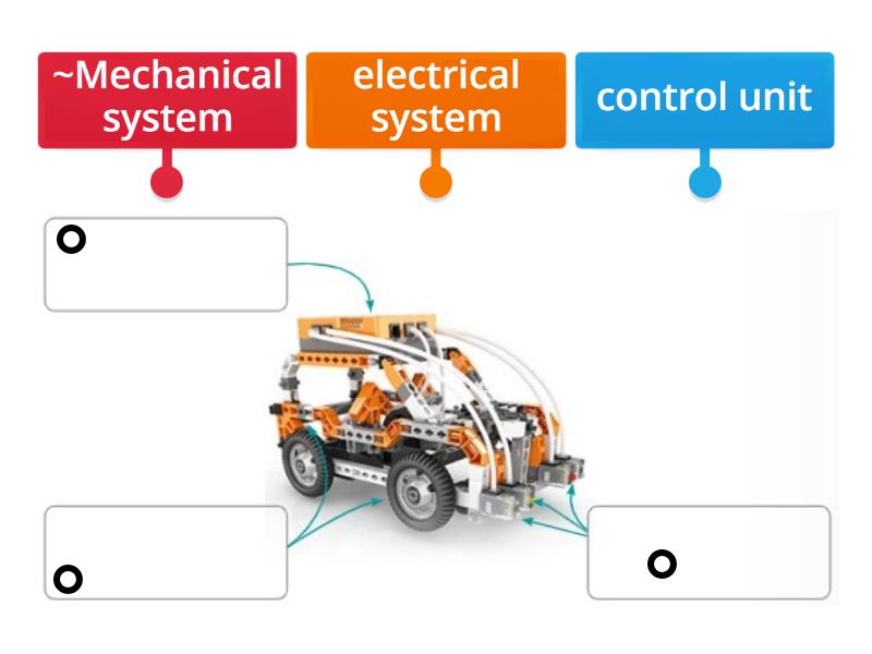 Identify the three main types of robot components - Labelled diagram