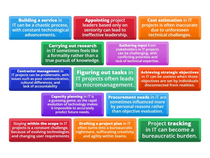 13,14. SDLC: planning (people, tasks, implementation) - Flip tiles
