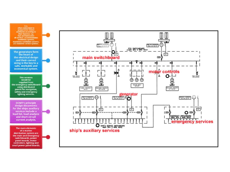 Ship's electrical system - Labelled diagram