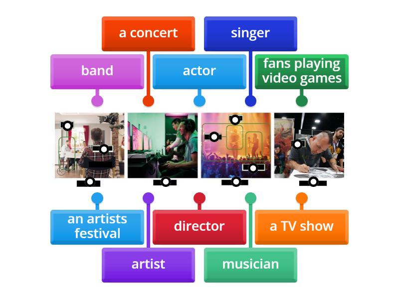 DESCRIBING POP CULTURE - Labelled diagram