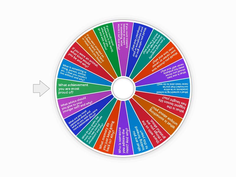 Wheel of Questions - Spin the wheel