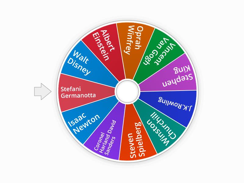 Successful people despite failure - Spin the wheel