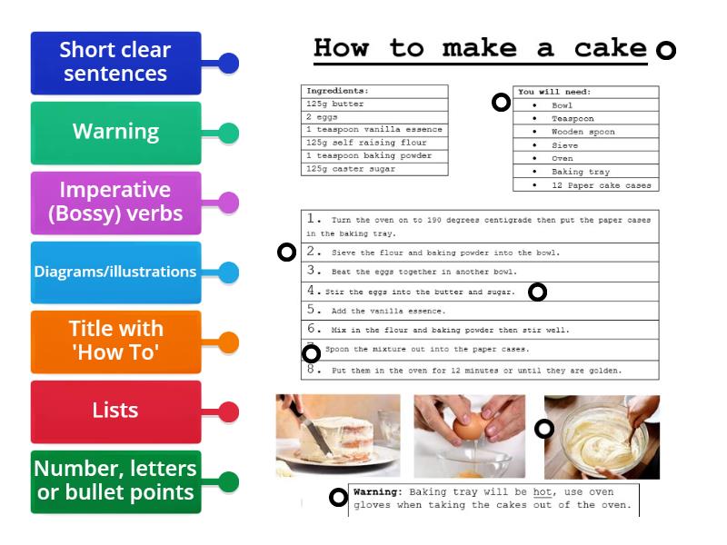 Features of instructions - Labelled diagram